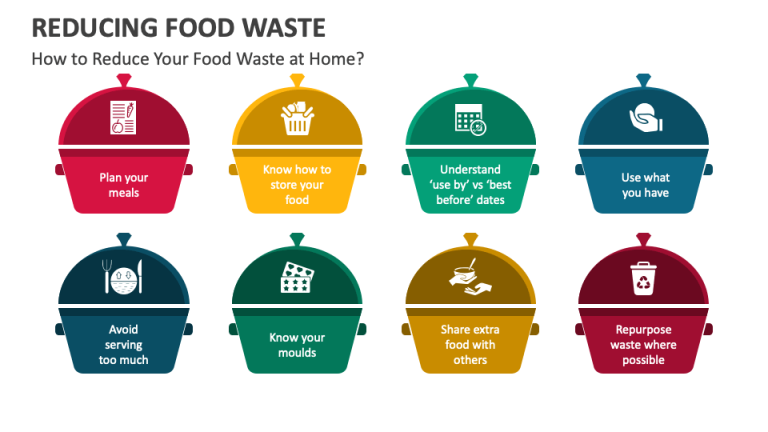10 Ways To Avoid Wastage Of Food in Your Daily Life | FICSI